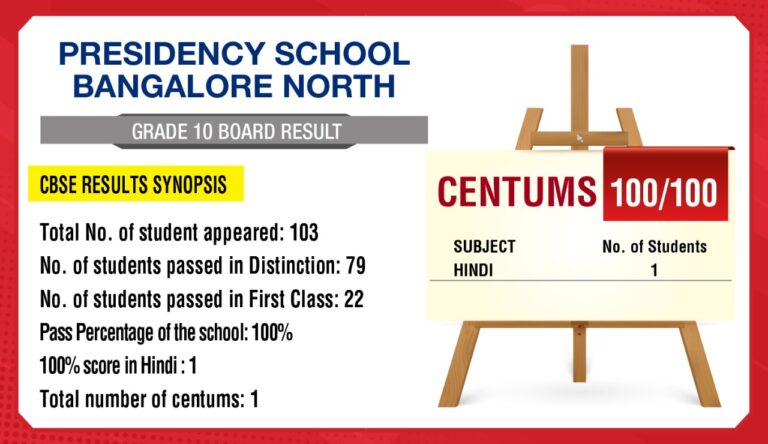 Presidency Group of Institutions |Best Schools in Bangalore