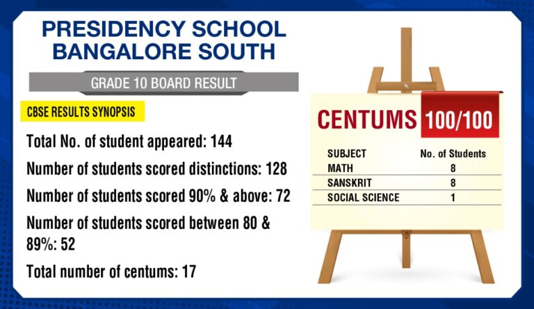 Presidency Group of Institutions |Best Schools in Bangalore